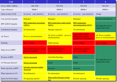Avian Flu Diary: Fukushima IAEA Updates: March 24th